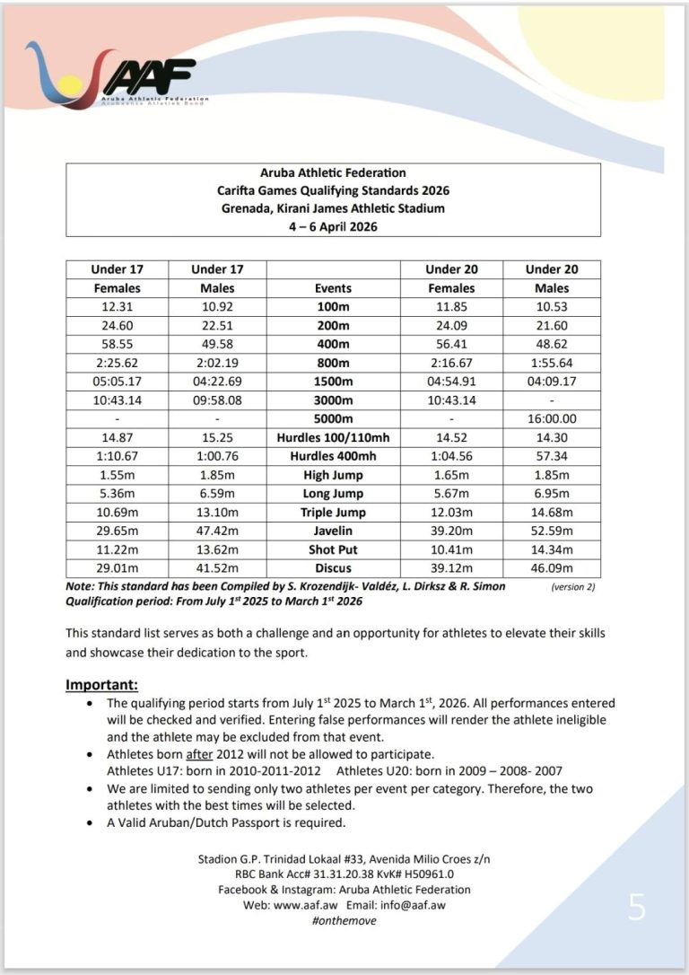 Today with the official launch of The Carifta Games 2026 in Grenada ...